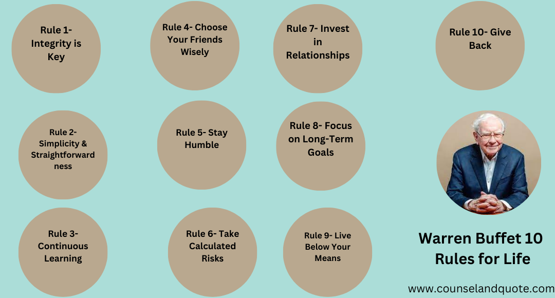 Warren Buffet 10 Rules| Best Warren Buffet Rules