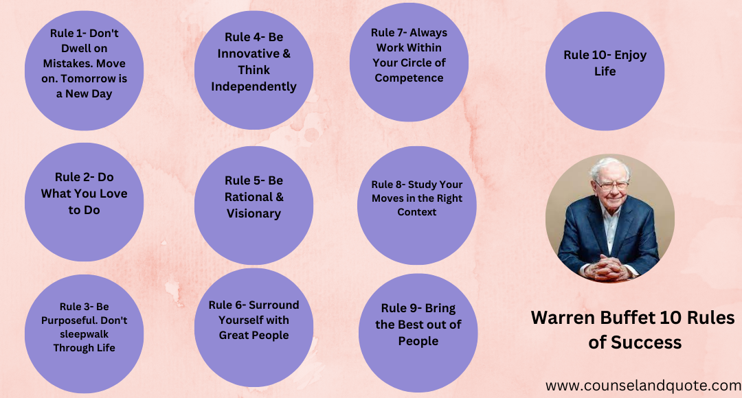 Warren Buffet 10 Rules| Best Warren Buffet Rules